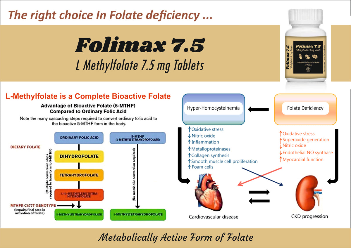 FOLIMAX 7.5 (L-Methyl Folate) Tablets (30 Tabs Pack) – Caveman Cart